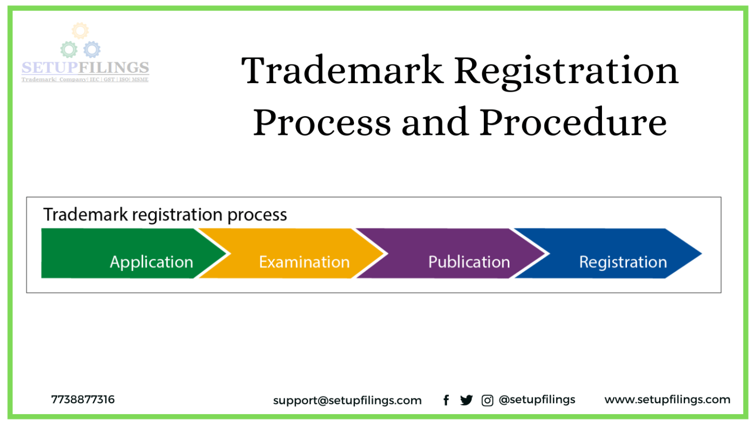 Trademark Registration Process: Your Complete | SetupFilings