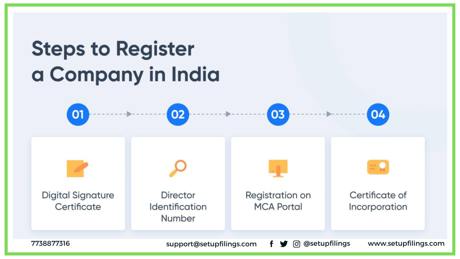 Learn Essential Business Setup Online | SetupFilings